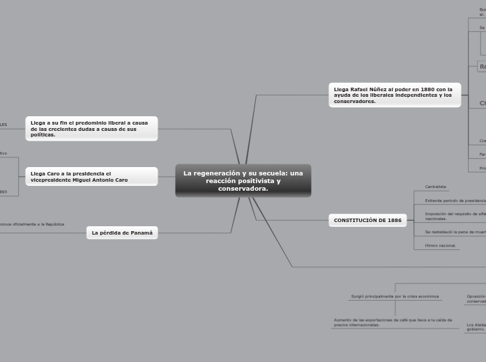 capitulo 6 - Mind Map